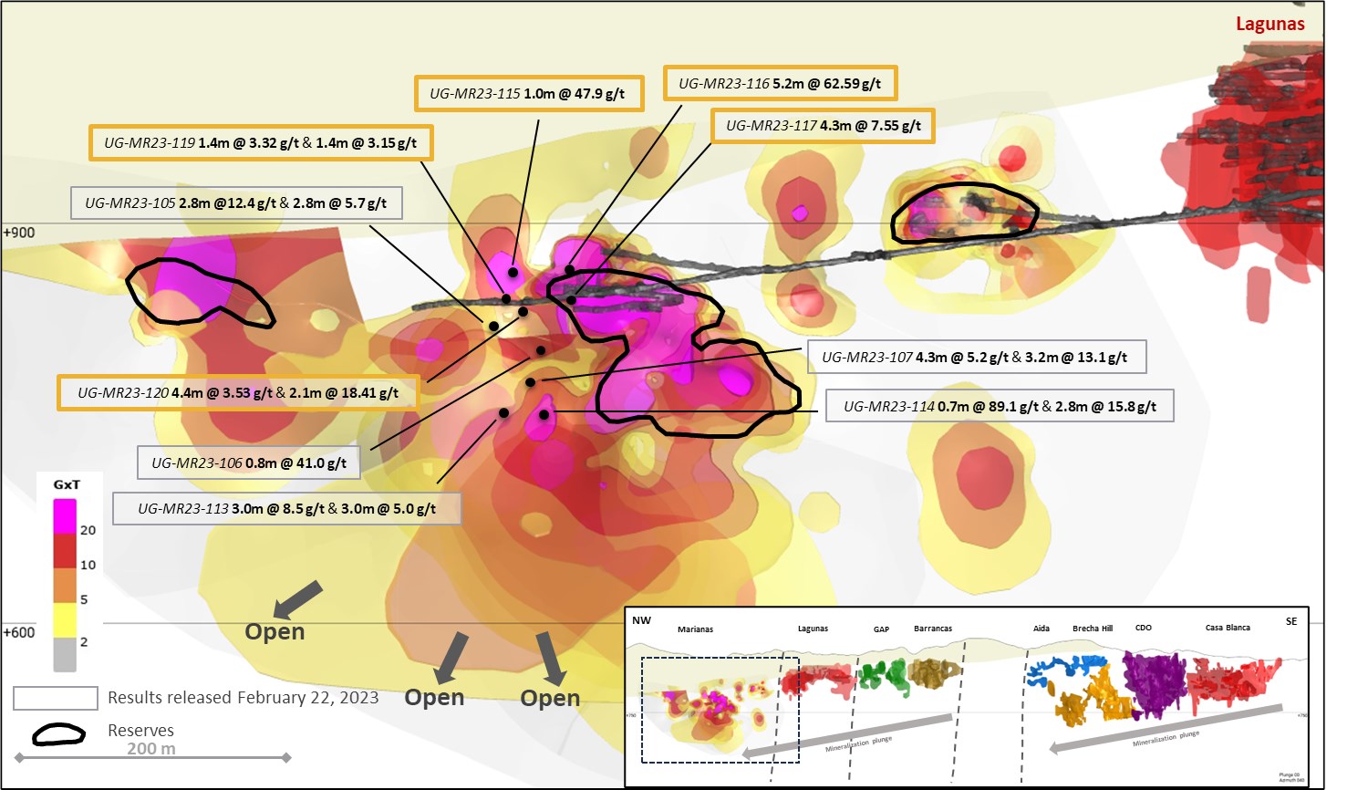Bear Creek intercepta oro de alta ley en perforación subterránea de ...