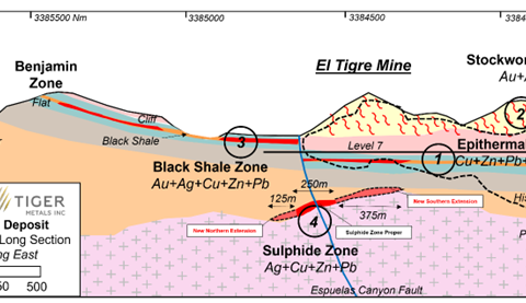 Endeavour Silver arrancará proyecto Terronera en segundo trimestre de ...