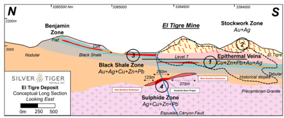 Silver Tiger Metals estima vida útil de 13 años de mina El Tigre en ...