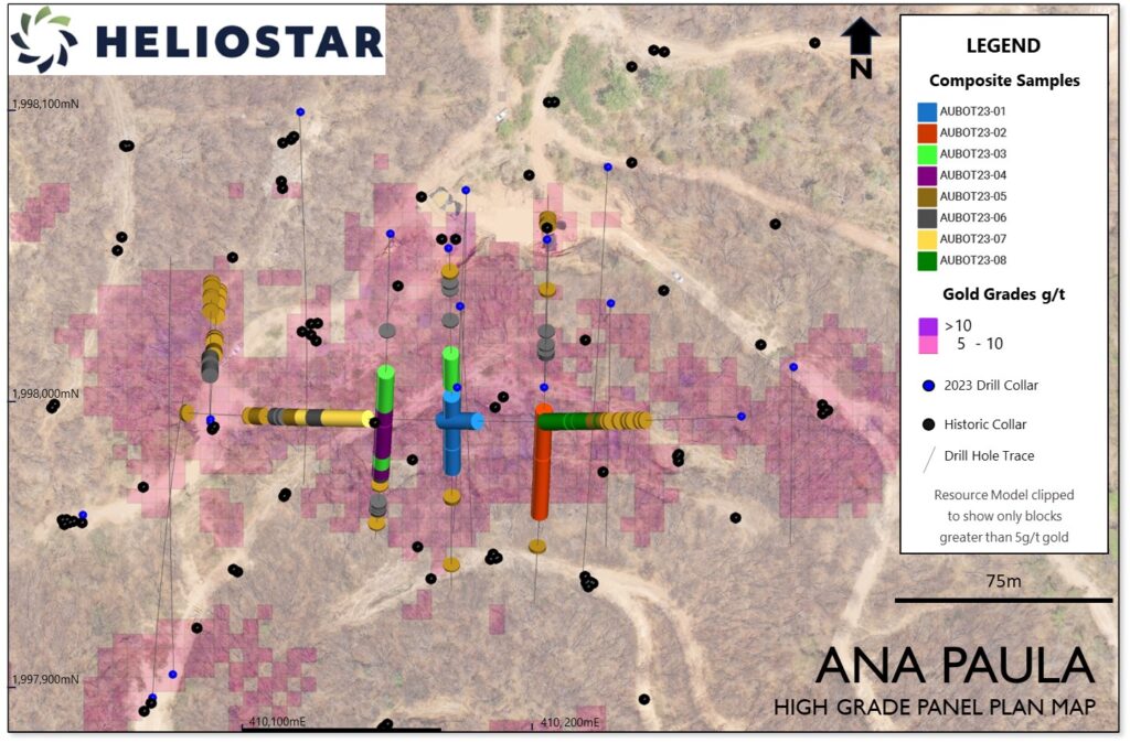 Heliostar Metals reporta recuperación de 80.4% de oro de alta ley en proyecto Ana Paula - Mining ...
