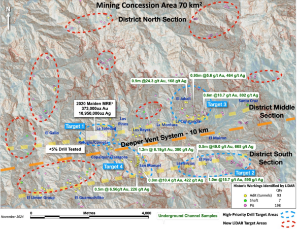 Mithril Silver y Gold actualiza exploración en proyecto Copalquin en ...