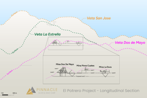 Minera Autlán: 65 años de innovación y desarrollo en México - Mining México