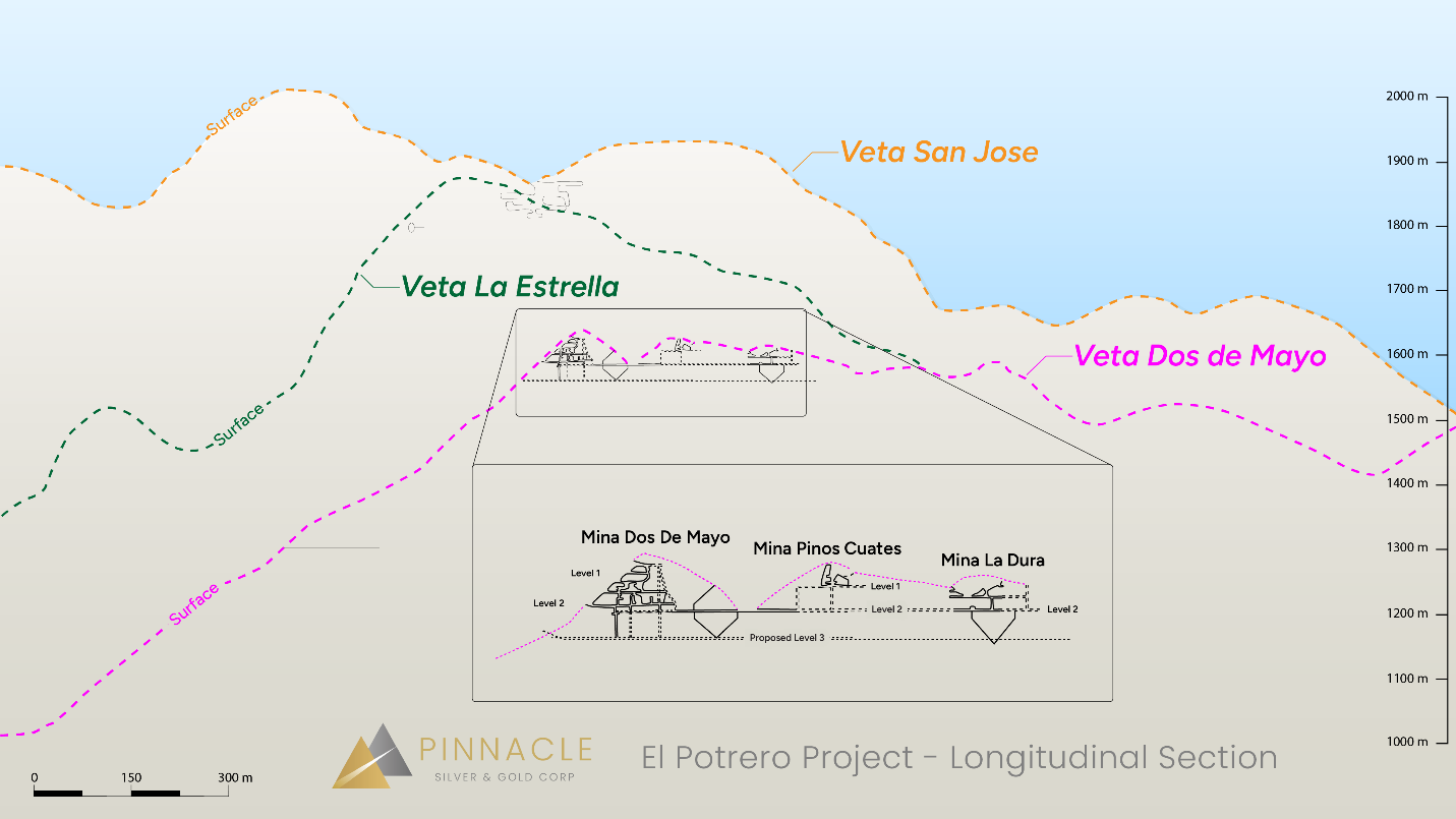 Pinnacle Silver avanza en la perforación subterránea del proyecto El ...
